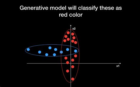 生成式模型和判别式模型的区别 知乎