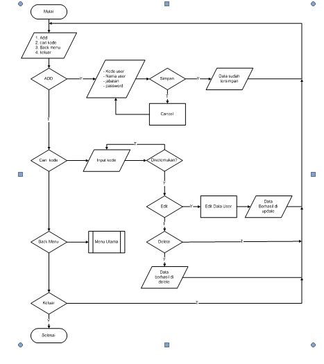 Contoh Flowchart Login User Contoh Wolu