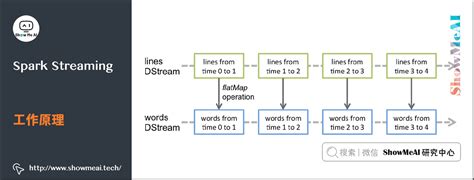 ShowMeAI知识社区