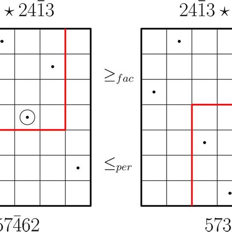Two Marked Permutations And Their Order Relations Download Scientific Diagram