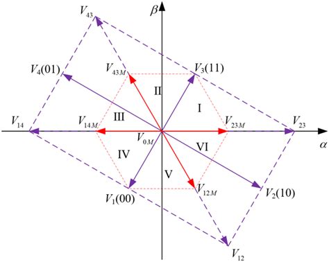 voltage space vectors of three‐phase four‐switch inverter download