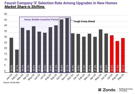 Housing Buildingproducts Brands Todd Tomalak