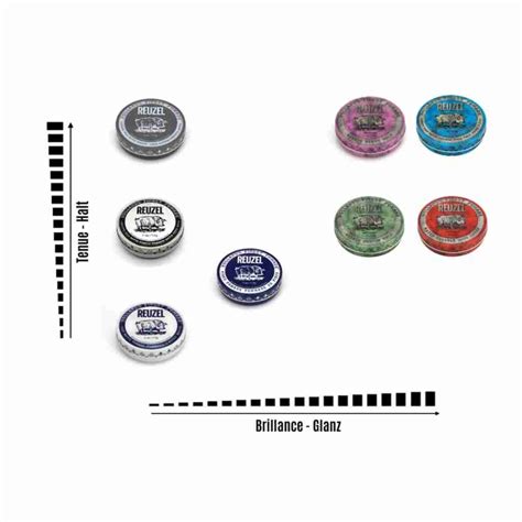 Reuzel Pommade Coiffante Clay Matte | Suisse