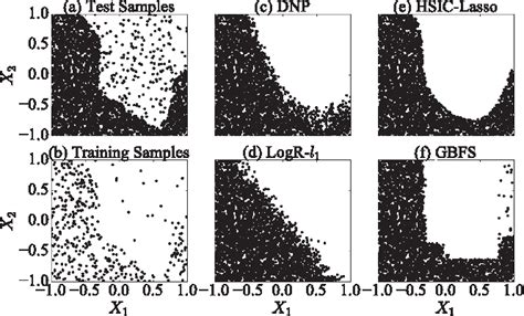 Figure 1 From Deep Neural Networks For High Dimension Low Sample Size Data Semantic Scholar