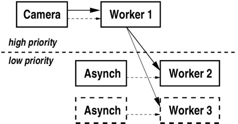3 The Filter Configuration Of The Experiment Download Scientific Diagram