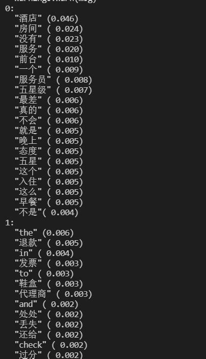 Lda模型gensim中文主题提取 Xinhaojins Blog