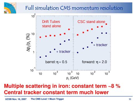 ppt the cms level 1 muon trigger powerpoint presentation free