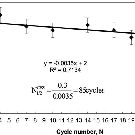 Dynamics Of Composition Of Reaction Mixture Under Enzymatic Synthesis Download Scientific