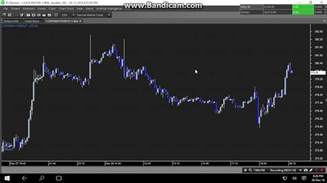 Tick Chart On Zerodha Pi Jawersg