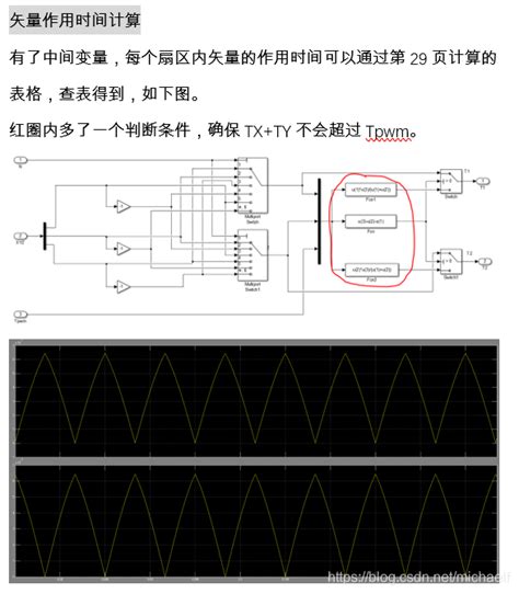 Svpwm分析、各个扇区详细计算以及matlab仿真svpwm扇区判断 Csdn博客 Svpwm分析、各个扇区详细计算以及matlab仿真svpwm扇区判断 Csdn博客