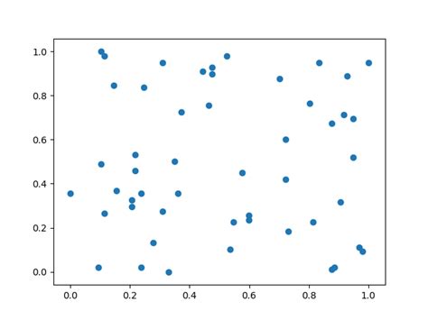 数据归一化 Coding Now 博客园