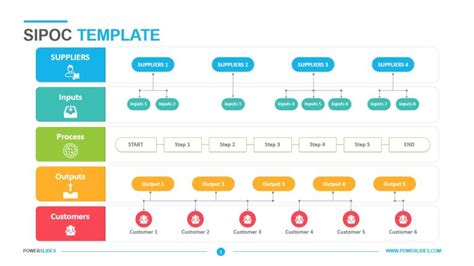 What Is Business Process Mapping Types Symbols Whatfix