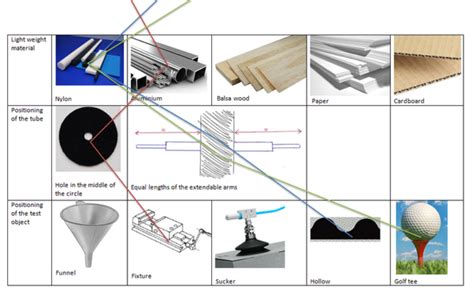 Morphological Analysis