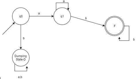 Simpler Notations Automata Theory Questions And Answers Sanfoundry