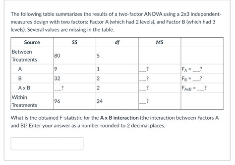 solved the following table summarizes the results of a