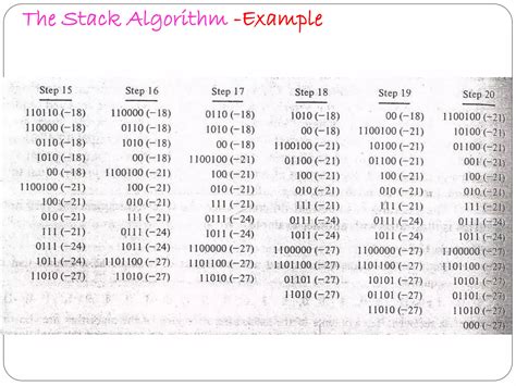 Convolution Codes Codingdecoding Tree Codes And Trellis Codes For