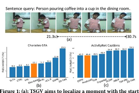 Figure 2 From A Closer Look At Temporal Sentence Grounding In Videos