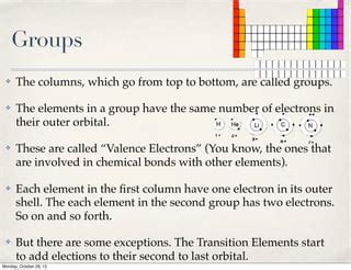 Smart Shelli Period Periodic Table Of Elements PPT