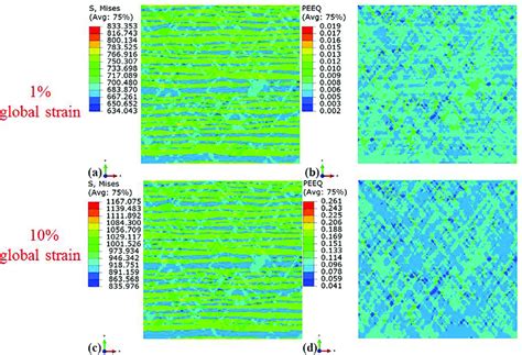 Contour Plots Of Mises Stress And Equivalent Plastic Strain In Models
