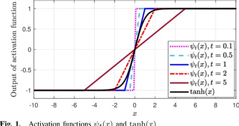 Deep Unfolding Hybrid Beamforming Designs For Thz Massive Mimo Systems