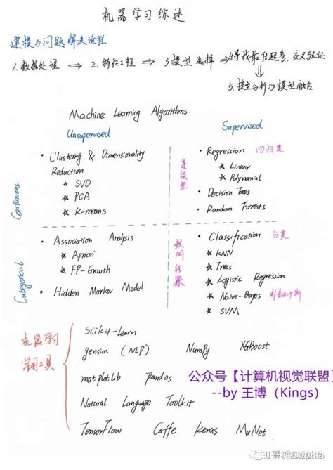 收藏 深入理解深度学习语义分割 知乎