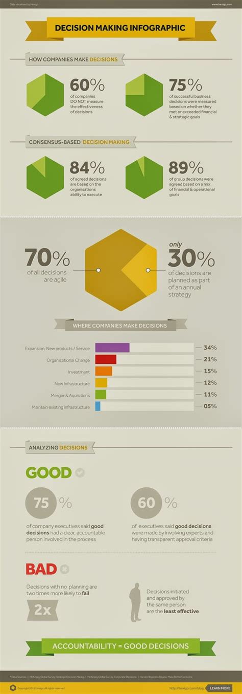 Gp Em Ação Decision Making Infographic