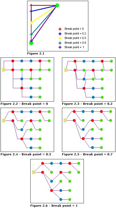 Hierarchical Compact Tree Layout Algorithm Properties—arcmap