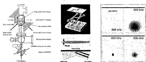Figure 1 From Bose Einstein Condensation In An Atom Chip Semantic Scholar