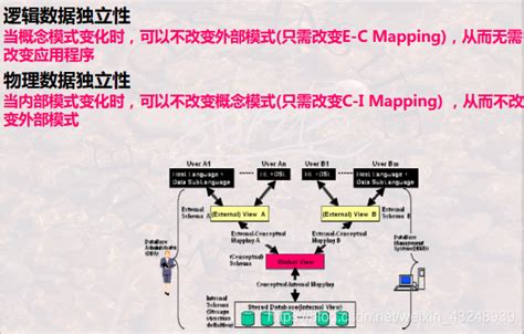 二：数据库系统的标准结构及数据模型为什么要按照标准结构三级模式两级映射进行数据库系统的抽象 Csdn博客