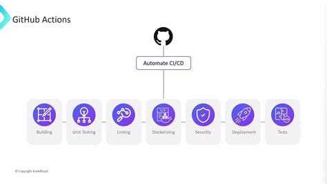 Github Actions Basics Kodekloud