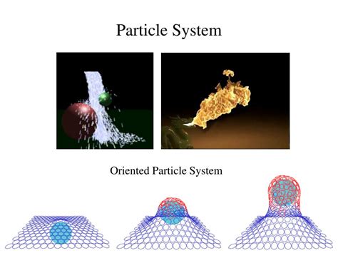 PPT Surface Modeling With Oriented Particle System PowerPoint Presentation ID