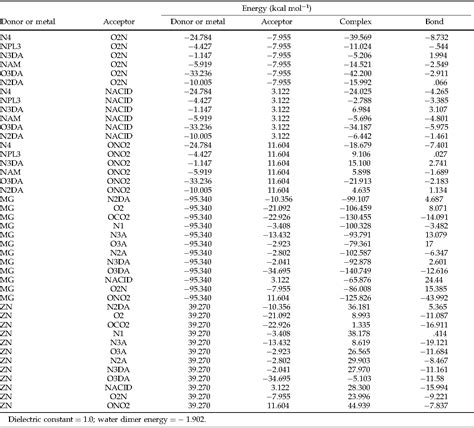 figure 1 from development and validation of a genetic algorithm for flexible docking semantic