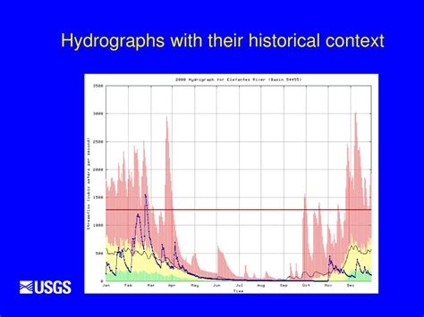 Ppt Geospatial Stream Flow Model Geosfm Powerpoint Presentation Free Download Id 4139354