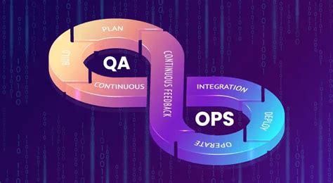 Introduction To Qaops Winwire