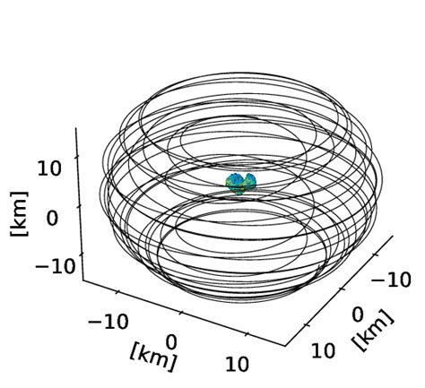 spacecraft trajectory around comet 67p c g between 10 km to 20 km for