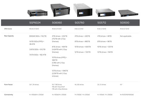 Cloud Tiering With Netapp Storagegrid