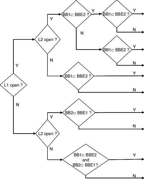 Bounding Box BB And Enlarged Bounding Box BBE Of One Line If The Download Scientific