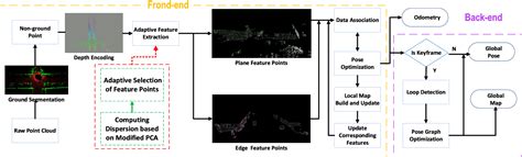 figure 1 from a lightweight real time 3d lidar slam for autonomous