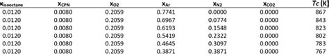 Mole Fractions Of Isooctane Cyclopentanone O2 Inert Mixtures At Pc 20 Download Scientific
