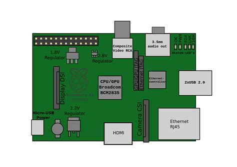 Hardware Parts On A Raspberry PI Raspberry Pi Stack Exchange