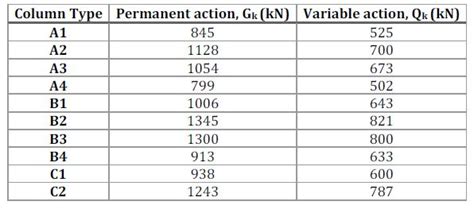 How To Estimate Pile Working Load