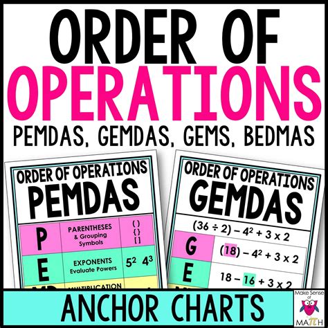 integer operations anchor charts posters