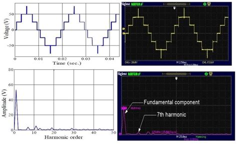 Obtained Simulation And Experimental Results Of The Output Voltage