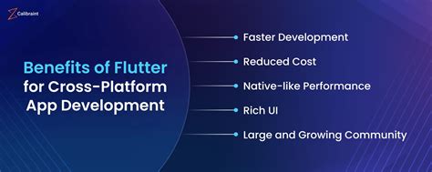 Kotlin Vs Flutter Developers Guide To Cross Platform Apps