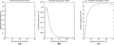 Figure 1 From Vehicle Occlusion Model For Traffic Monitoring Semantic Scholar