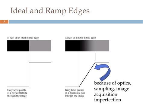 Ppt Edge Detection Powerpoint Presentation Free Download Id 1320540