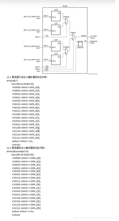 Lut查找表实现多路复选器原理精讲lut实现多路选择 Csdn博客