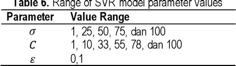 Table 6 From Hybrid Autoregressive Integrated Moving Average Support Vector Regression For Stock