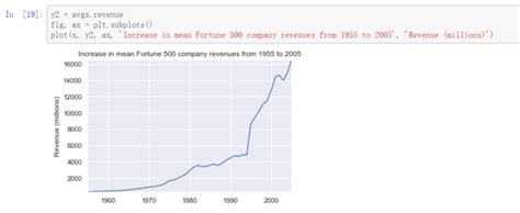 Jupyter notebook 入门教程 知乎