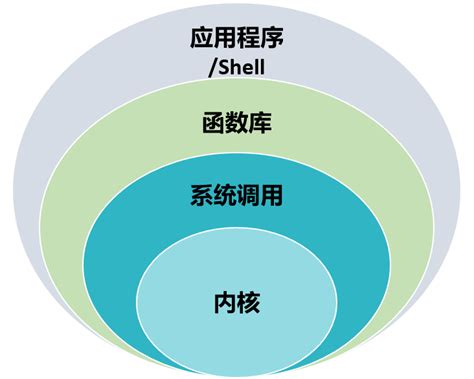揭秘操作系统：核心功能与linux系统解析os功能linux Csdn博客